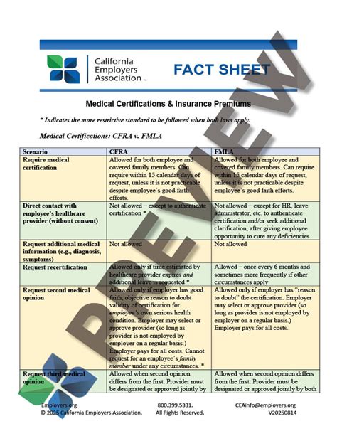 Cfra Vs Fmla Medical Certifications And Insurance Premiums Fact Sheet California Employers