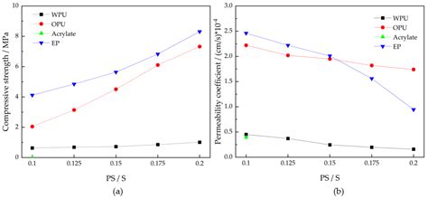 Polymers Free Full Text Experimental Investigation On The Diffusion