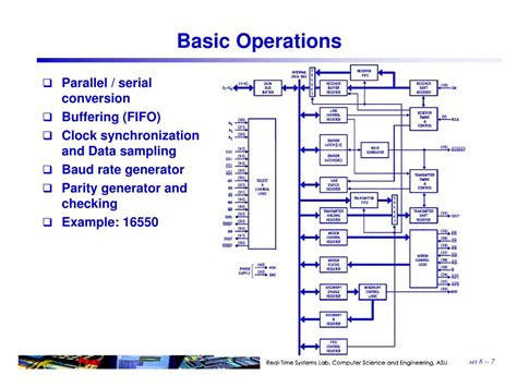 PPT Serial Communication UART PowerPoint Presentation Free Download ID 3416334
