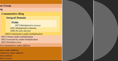 List Cryptography Curated By Mahender Kumar Medium