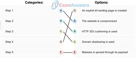 endpoint security my knowledge check answers