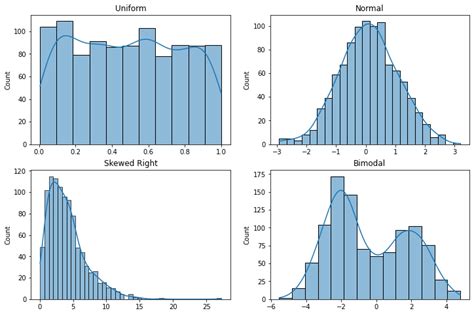 Exploring Data In Arcgis Pro
