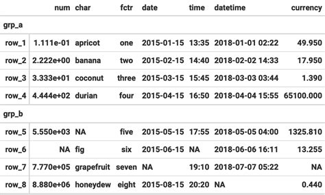 R How To Make Exported Gt Table Png Have Non Bold Text Stack