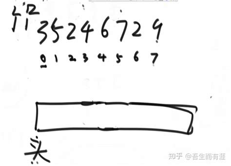 解决窗口滑动问题窗口内最大值和最小值的更新结构 知乎