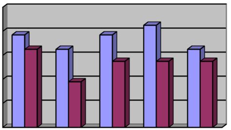 The Result Of Assessment Of Navigation Structure Download Scientific Diagram