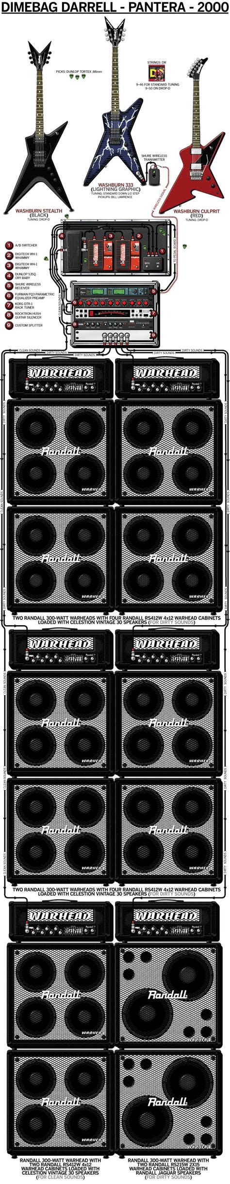 Best Effects Pedalboards Guitar Setups Of Professionals Images On Pinterest Rigs