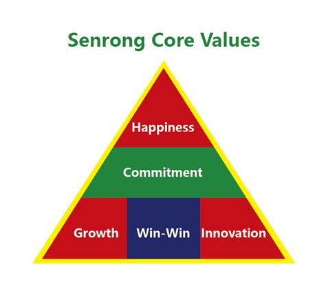 Company Culture Senrong Bags