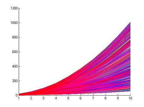 matlab - Graphically represent density of iterations - Stack Overflow