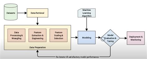 Feature Engineering And Data Pre Processing Outliers By Sedefozcan