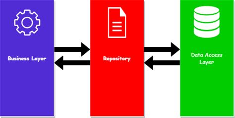 GitHub angelvargas75 RepositoryPattern TruckLogistic Implementación