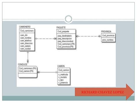 Erwin Data Modeler Lsadiscount