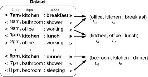figure 1 from a modified xcs classifier system for sequence labeling