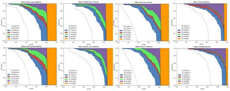 Multi Resolution And Semantic Aware Bidirectional Adapter For Multi Scale Object Detection