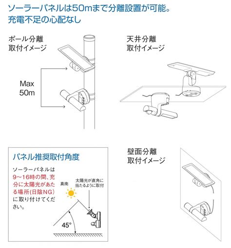 Good Design Led