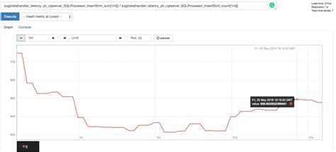 How To Monitor Yugabytedb With Prometheus On Docker Yugabyte