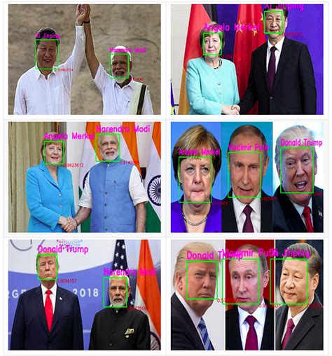 Face Recognition With Vgg Face In Keras By Lakshmi Narayana Santha Analytics Vidhya Medium