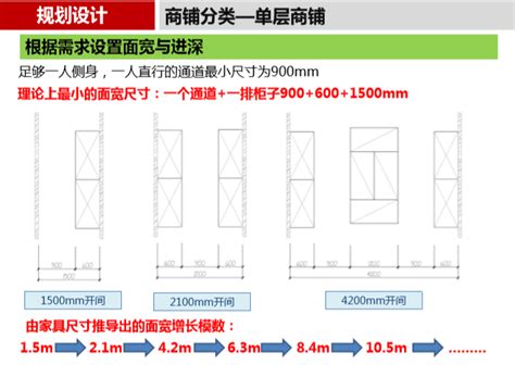 知名地产社区商业操作手册（92页） 讲义讲稿 筑龙房地产论坛