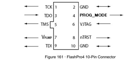 Microsemi Libero Tip 9 About Flashpro Downloader Programmer Sought