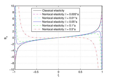Climb dislocation density for mode I ν Download Scientific Diagram