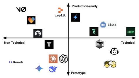 I Tried Every Major Ai Coding Tool So You Dont Have To Henry Shi