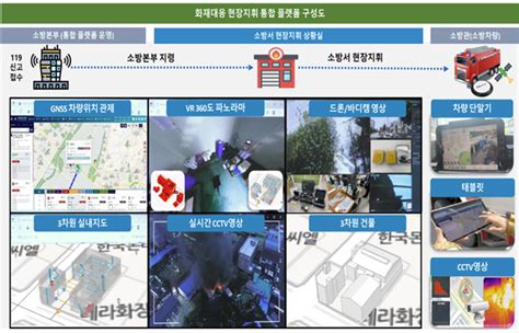 디지털트윈 소사이어티 발족 활용도 높인다