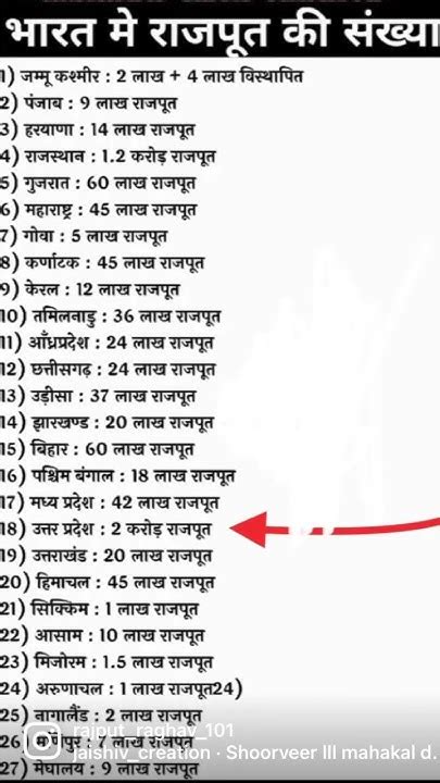 🤩all State Survey In India Rajput🫵🫡population Rajput Royal Trending