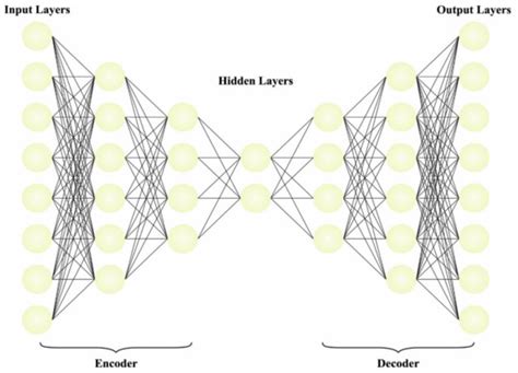 Hyperparameter Tuned Deep Autoencoder Model For Road Classification
