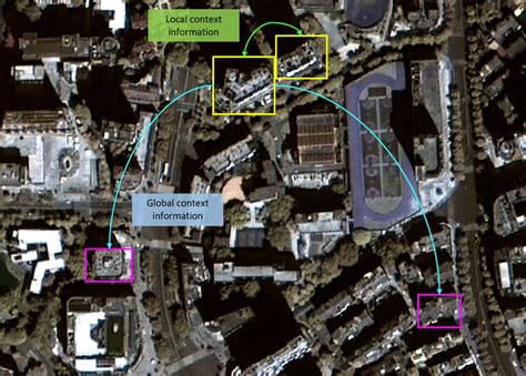 Illustration Of Contextual Information In A Remote Sensing Image