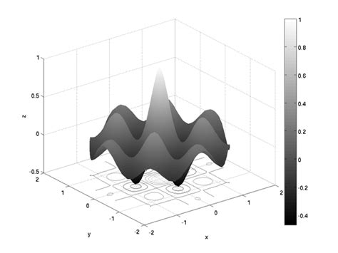 MATLAB Plotting Surfaces PrattWiki