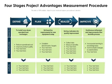 four stages project advantages measurement procedure ppt powerpoint presentation files pdf