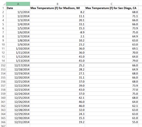 Introduction To Descriptive Statistics Math In Science Visionlearning