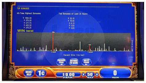 The Truth About Slot Machine Volatility Slot Strategy Tips Lazy Wager