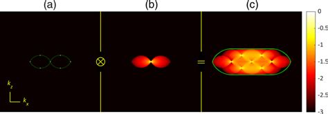 comparison of spectral support of the otfs for 3d sim and for ism for