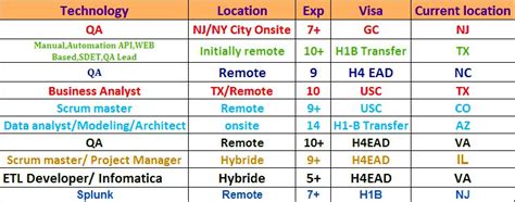 Rajkumar Chowdary On Linkedin Qatester Ba Scrummaster