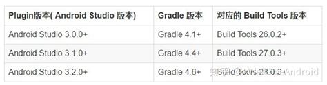 Flutter填坑全面总结 知乎