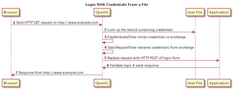 OpenIG 3 Gateway Guide
