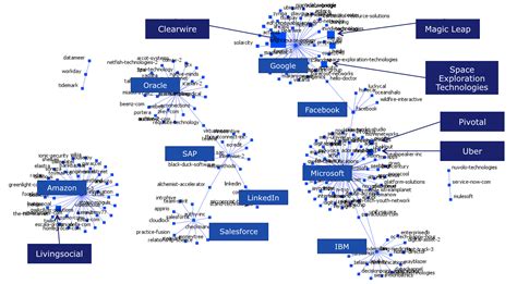 An Ecosystem Perspective On Microsofts Acquisition Of Linkedin Jay