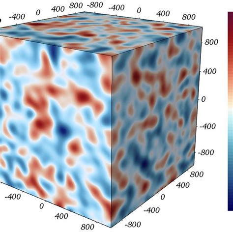Example of a threedimensional ln κ field from Sequential Gaussian