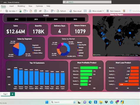An Amazing Visualization Dashboard And Amazing Analytics Skill Upwork
