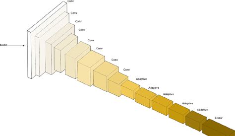 table 1 from voting based multimodal automatic deception detection