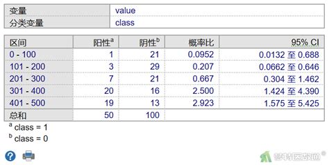 原始资料的区间似然比likelihood Ratiolr计算——medcalc软件实现 梦特医数通