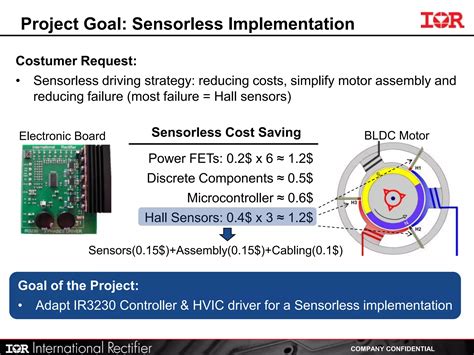 Ebike Sensorless Motor Control Ppt