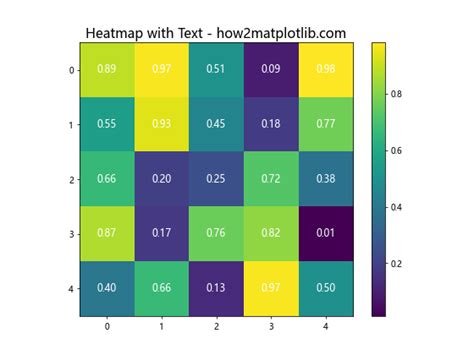 Matplotlib 图形文本大小设置：全面指南极客笔记