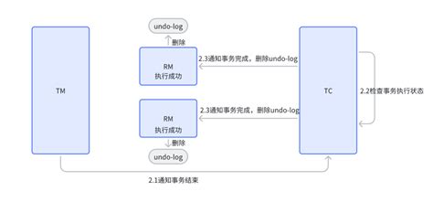 分布式事务 Seata的at模式的执行流程 个人文章 Segmentfault 思否