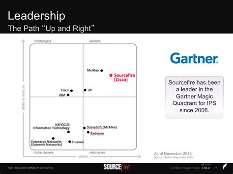 Cisco Security Architecture Ppt