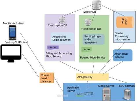 Csp Telecom R And D