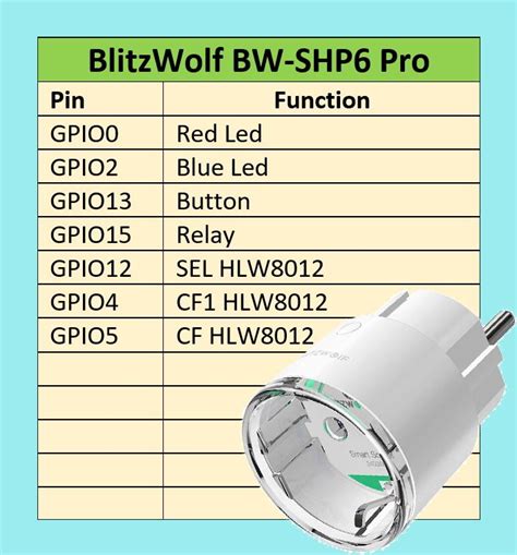 Используемые GPIO BlitzWolf® BW-SHP6 Pro | Red led, Led, Relay