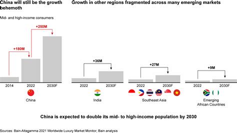 Setting A New Pace For Personal Luxury Growth In China Bain And Company