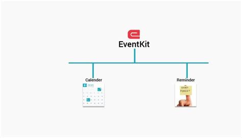 Eventkit A Way To Approach The Calendars Calendar Events And Reminders