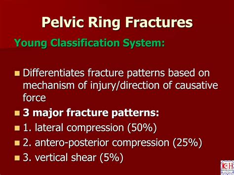 Pelvis Acetabulum Anatomy Imaging Classification Pptx